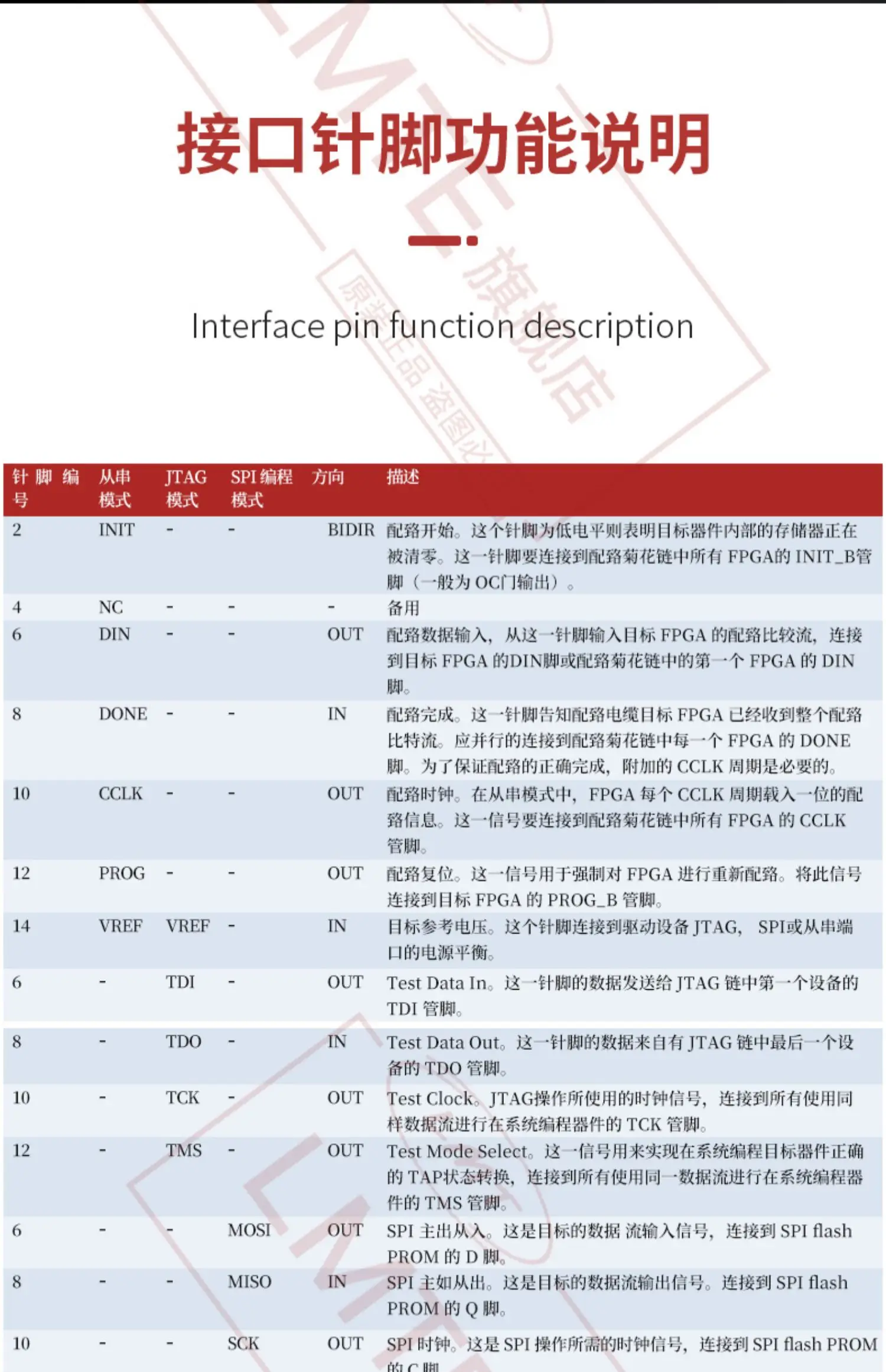 Xilinx Downloader DLC9LP - Reliable FPGA Platform Cable