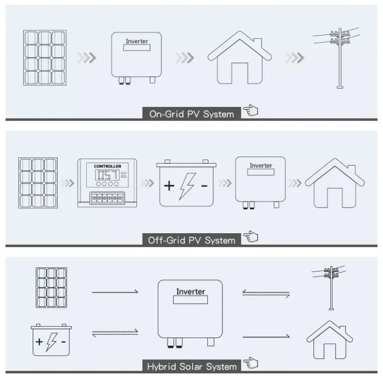 Huawei Smart Pv Controller Sun2000-2/3/4/5ktl-l1 Single Phase 2kw ...