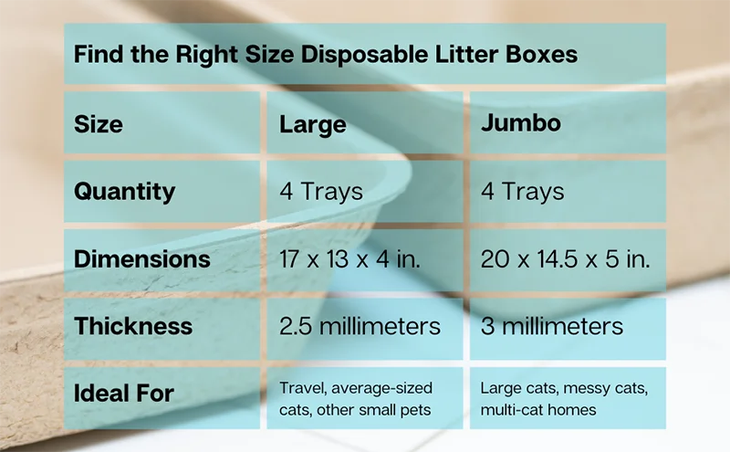 Disposable Litter Boxes For Cats Recycled Paper Cat Litter Tray 4-pack ...