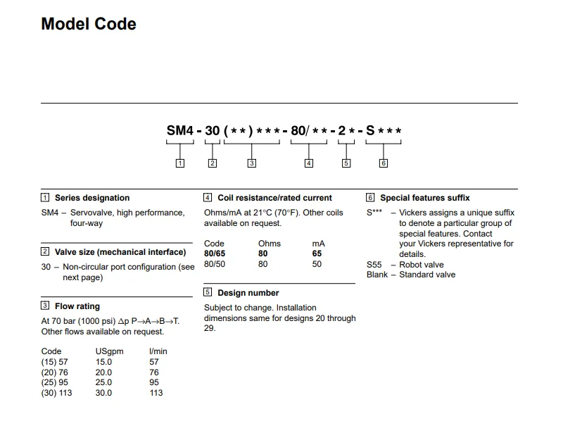 Vickers SM4 Servo Valve - Precision Hydraulic Control