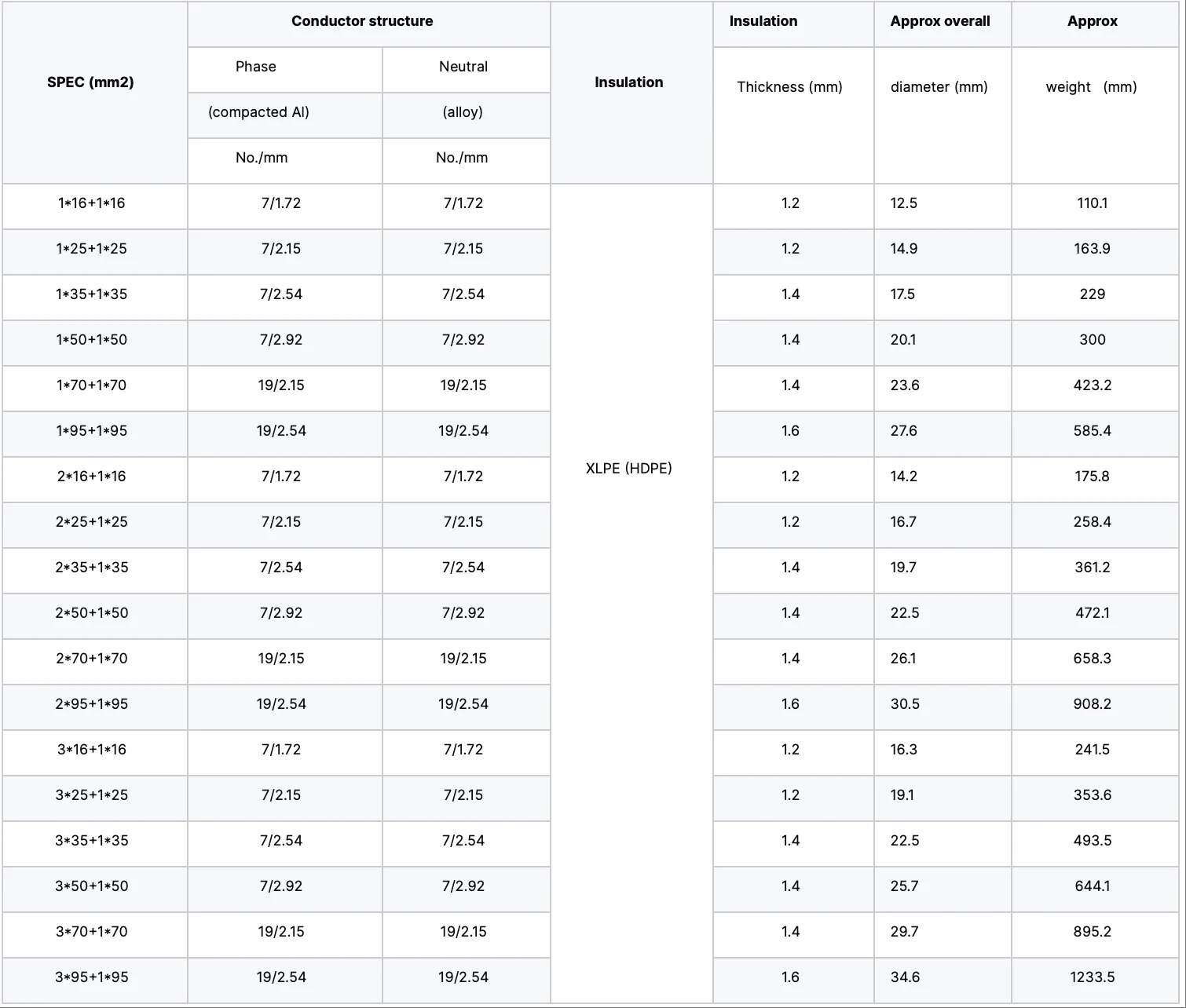 Copper PVC XLPE Power Cable NYY N2XY N2XFY RY Armoured Copper Cable-rm ...