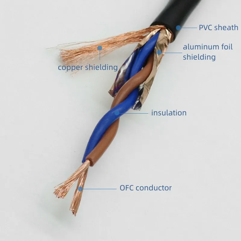 Rs485 Communication Cable Outdoor Rvvsp Rvsp Rs485 To Power Line ...