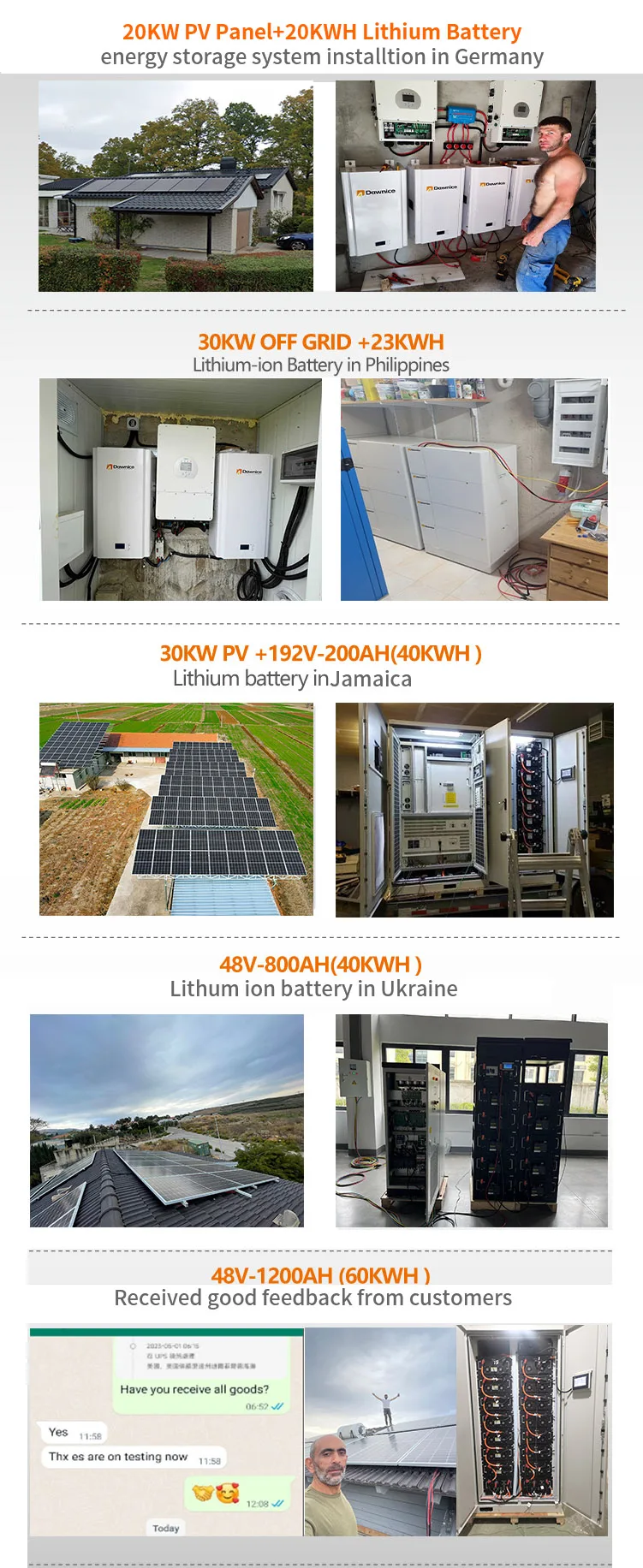 Container ESS 2-10 MWh LiFePO4 Battery for Off-Grid Solar Power Systems ...