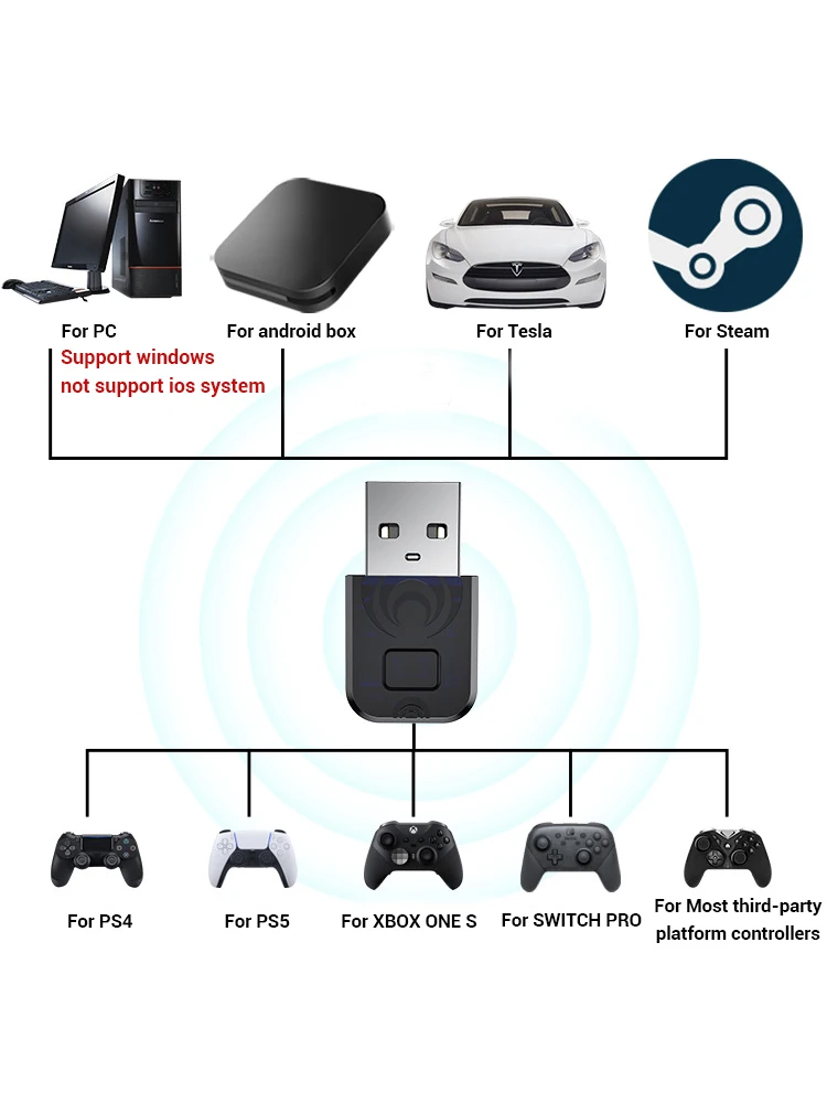 Wireless Controller USB Adapter Converter for PS3/PS4/XBOX Game ...