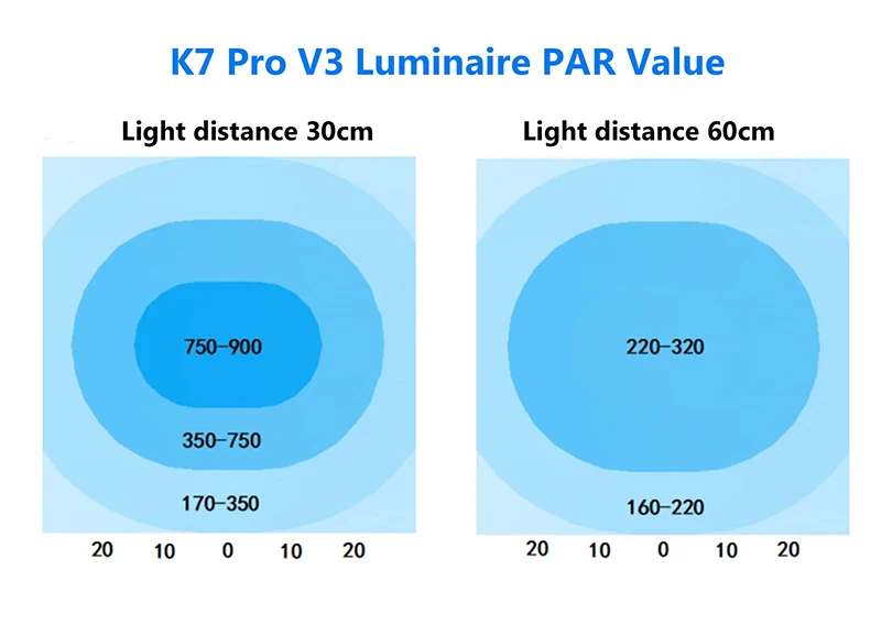 Noopsyche NP K7 Pro V3 III 140W Marine LED Aquarium Lights