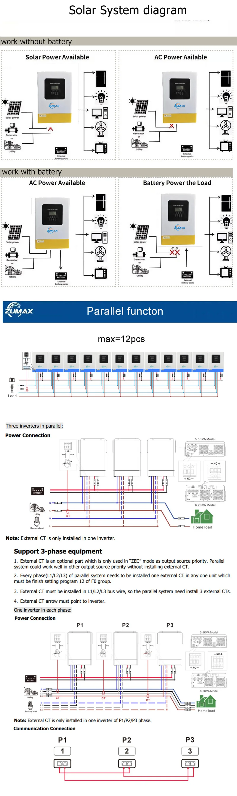 Zumax Nerw Coming In 2024 5kv Hybrid Inverter Solar Inverter Hybrid 15 ...