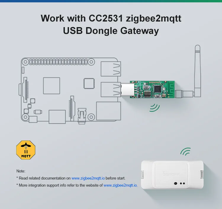 Sonoff Zigbee Cc2531 Usb Dongle For Zigbee 2mqtt Application Usb ...