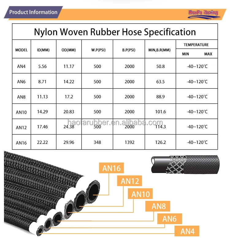 Stainless Steel Braided Fuel Line - Durable & Versatile