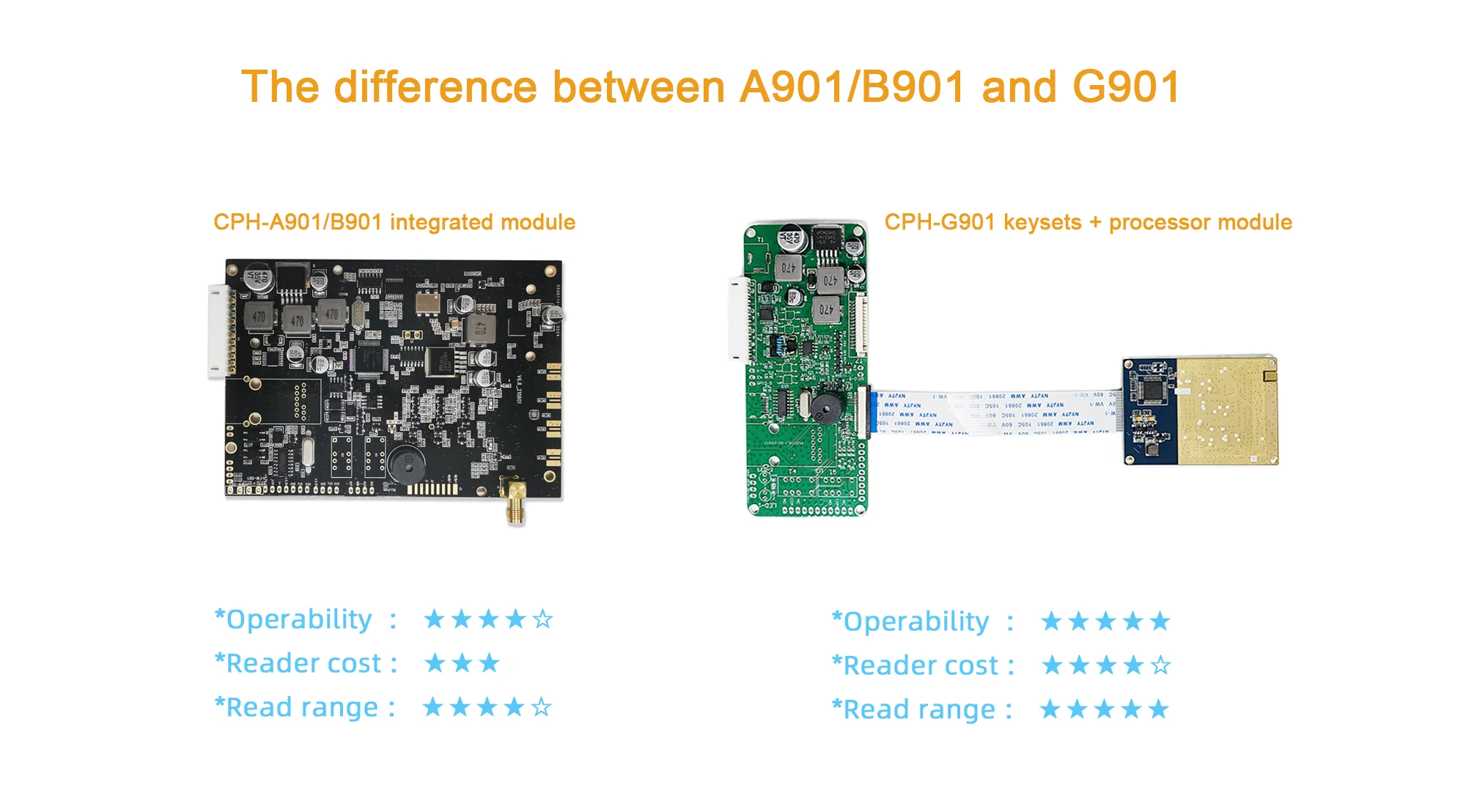 UHF RFID Reader CPH-A901 - Integrated Parking Access Management