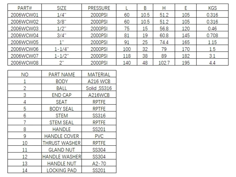 WENZHOU High Pressure 2000WOG 2000PSI ASTM A216 WCB Ball Valve