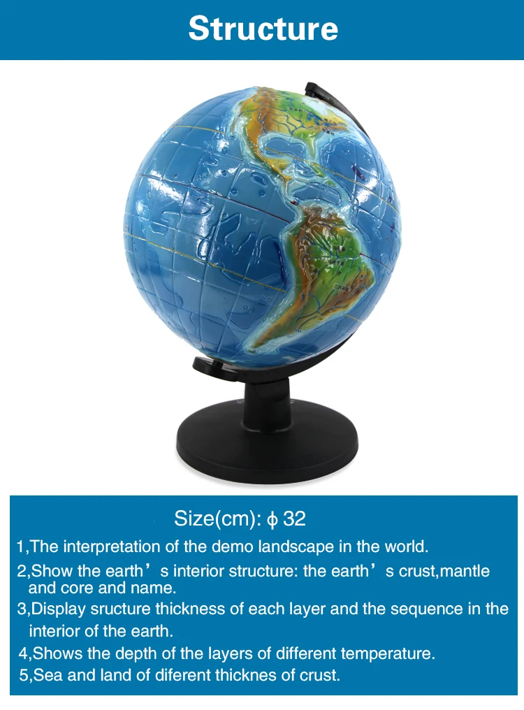 Global Earth Model - Understanding Our Planet's Structure