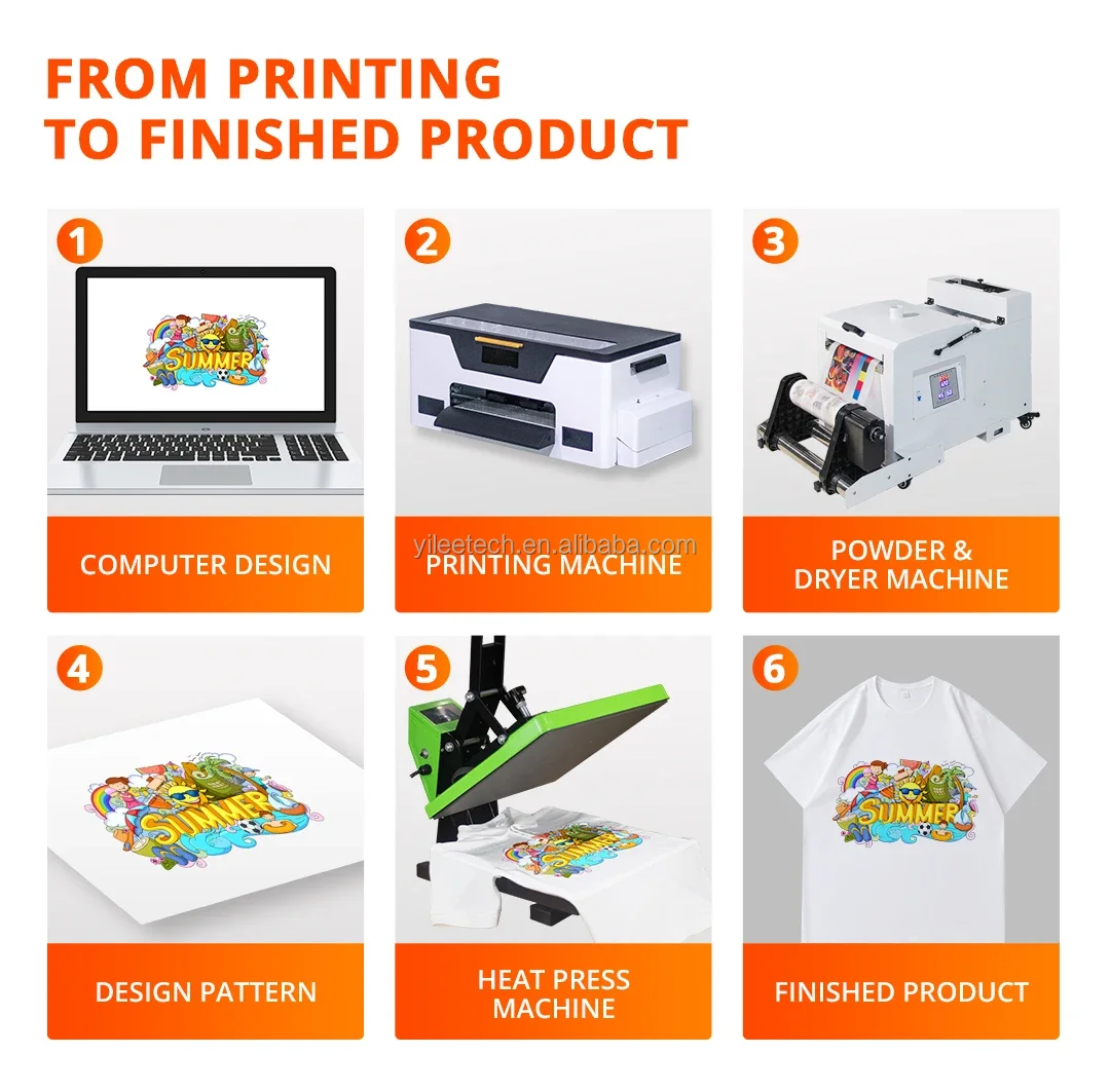 A3 DTF Printer with XP600 Heads - Efficient T-Shirt Printing
