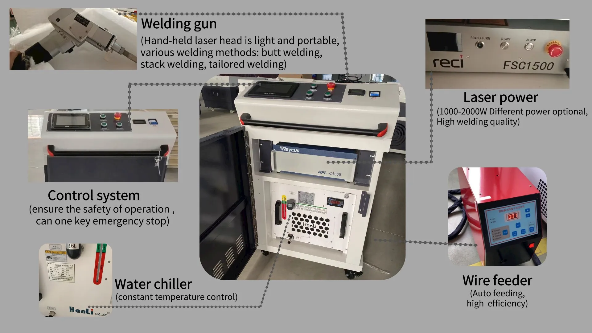 Sunic Red Dot And Lazer 1000w 1500w 2000w Metal Laser Welding Machine ...