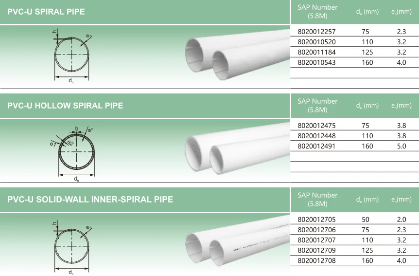 LESSO PVC-U Drainage Pipes - Durable & High Pressure