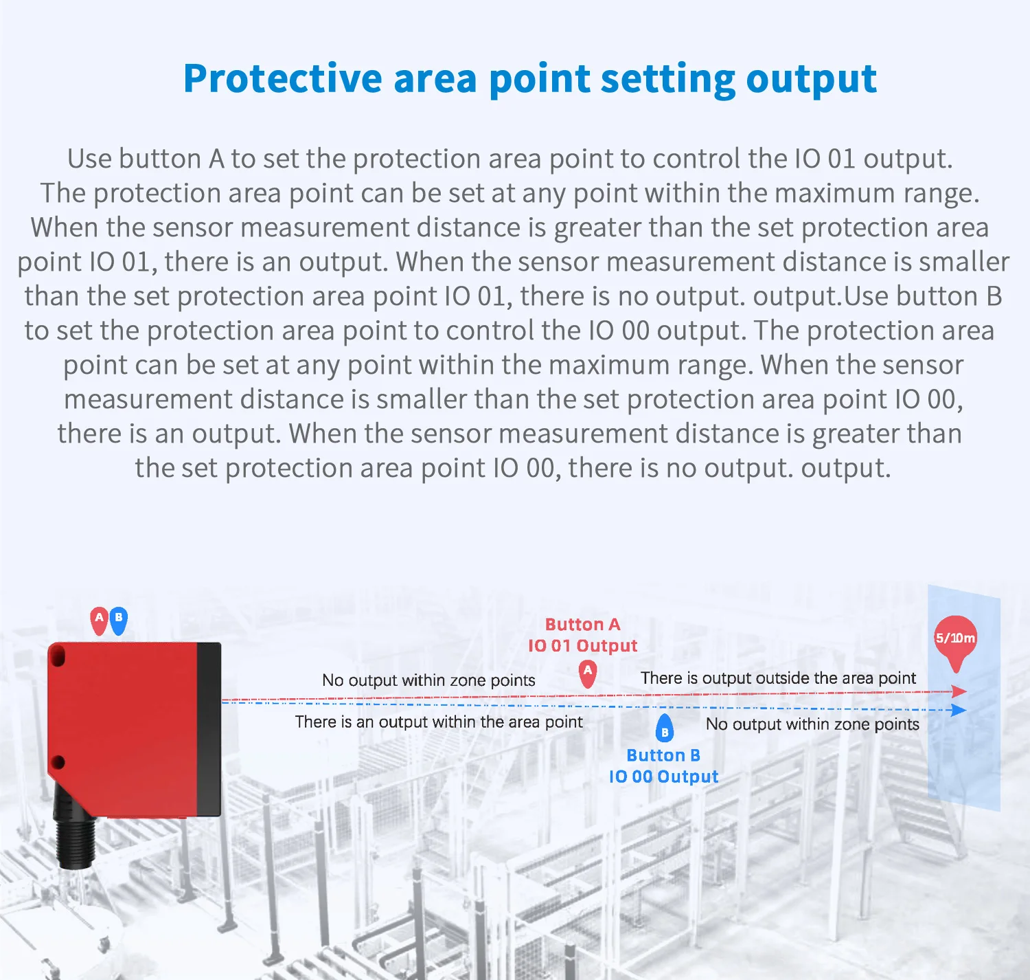Best Selling Lidar Sensor 5m Ranging High Precision Measurement ...