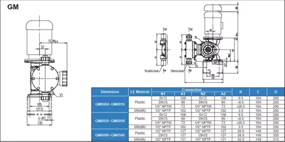 Diaphragm Chemical Metering Plunger Dosing Metering Pump Water ...