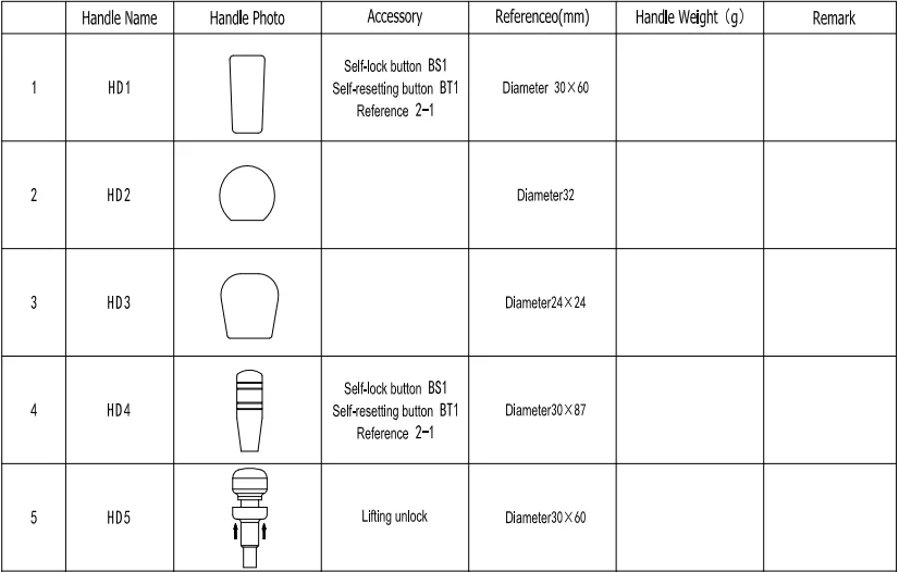 SJ01 Heavy Equipment Joystick Control Analog Output| Alibaba.com