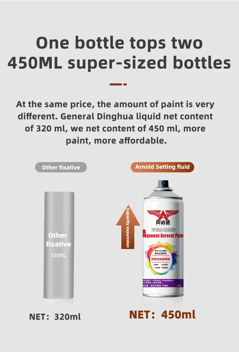 Oilblend Sealant Safeguarding Oil Pastel Masterpieces - Buy Water Based ...