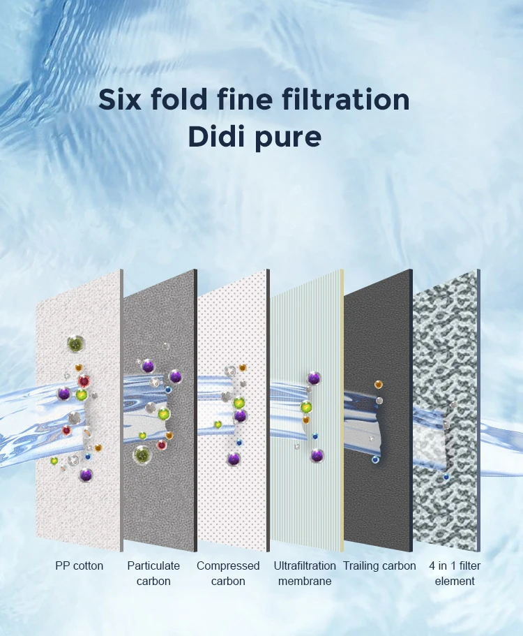 Factory Custom Water Purifier 6 Stage Water Filter Systems Home ...