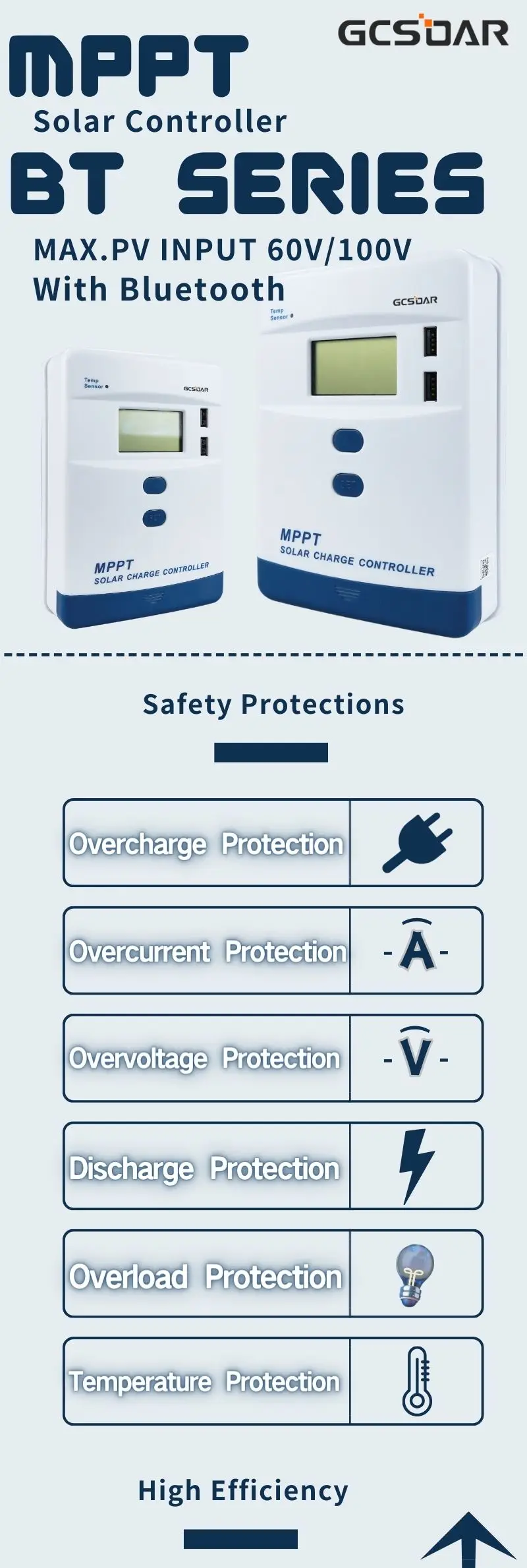 Gcsoar Pcb Board 40a 100v Mppt Solar Charge Controller Oem Intelligent ...