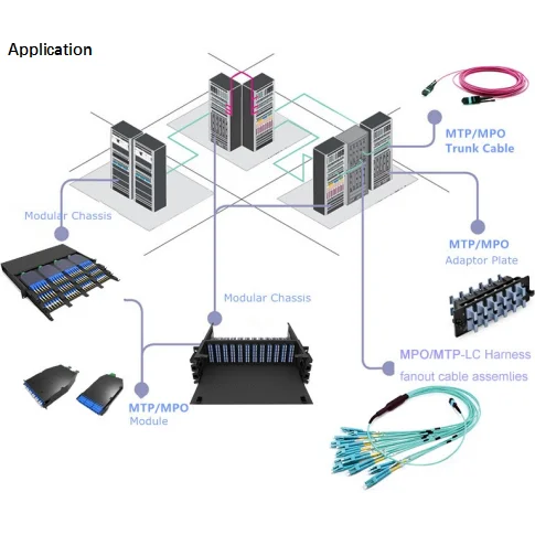 Universal 1U 19-inch Rack Mounted SC/FC/ST/LC MPO Fiber Optical ...