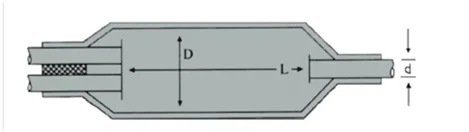 XAGA 500 & XAGA 550 Heat Shrinkable Closure - ROHS Certified