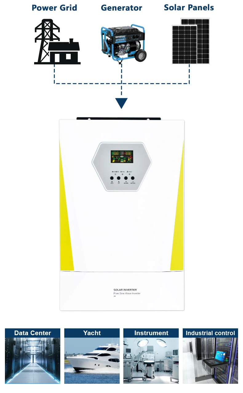 5kw Hybrid Solar Inverter Soler Inverter Solar Home System China Solar ...