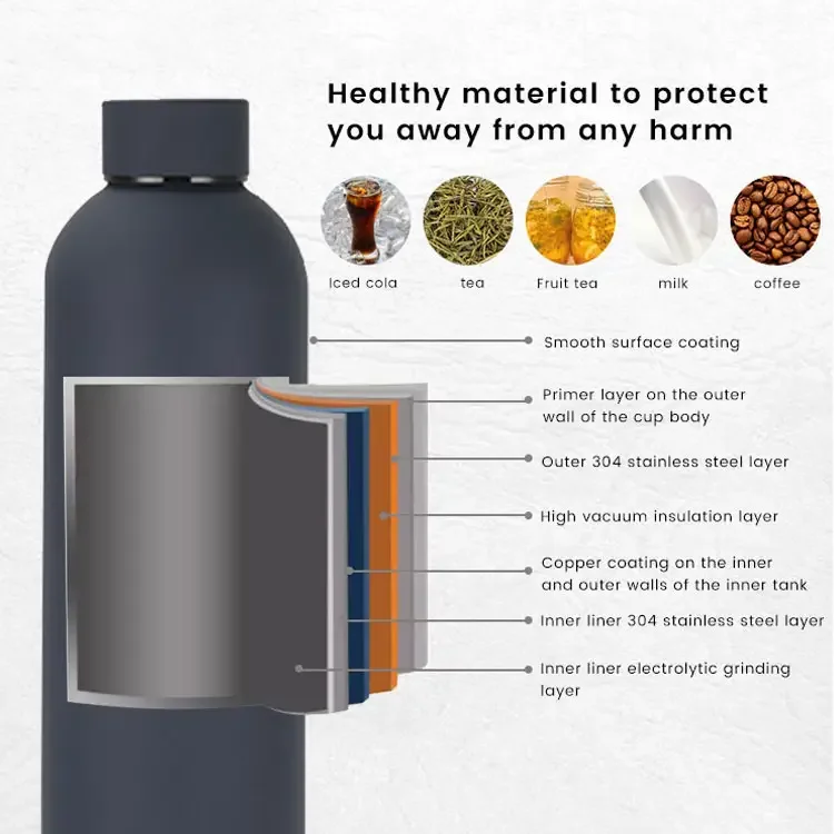 Peiway Insulated Water Bottles - Durable & Sustainable