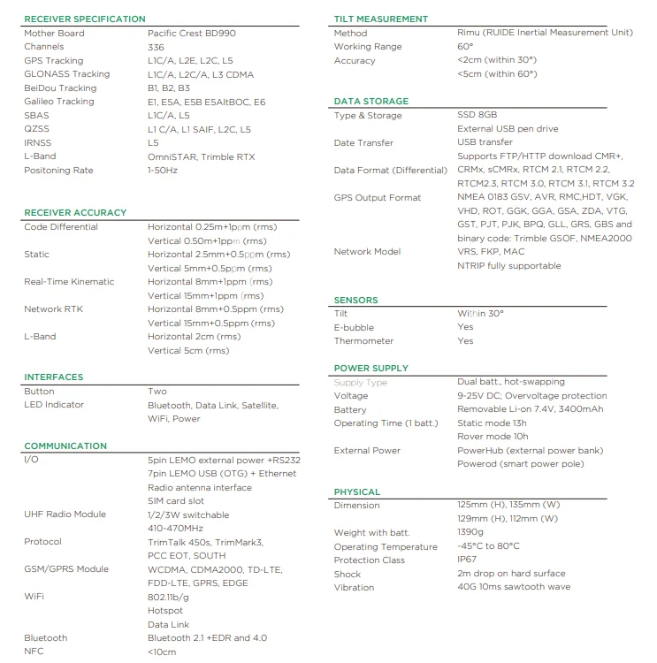 Ruide R6 Landing Equipment Gnss Survey Gps Base And Rover Rtk - Buy ...