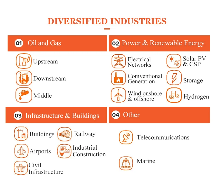 Certificate-of-Conformity-COC-Iraq for Customs Clearance of Goods ...