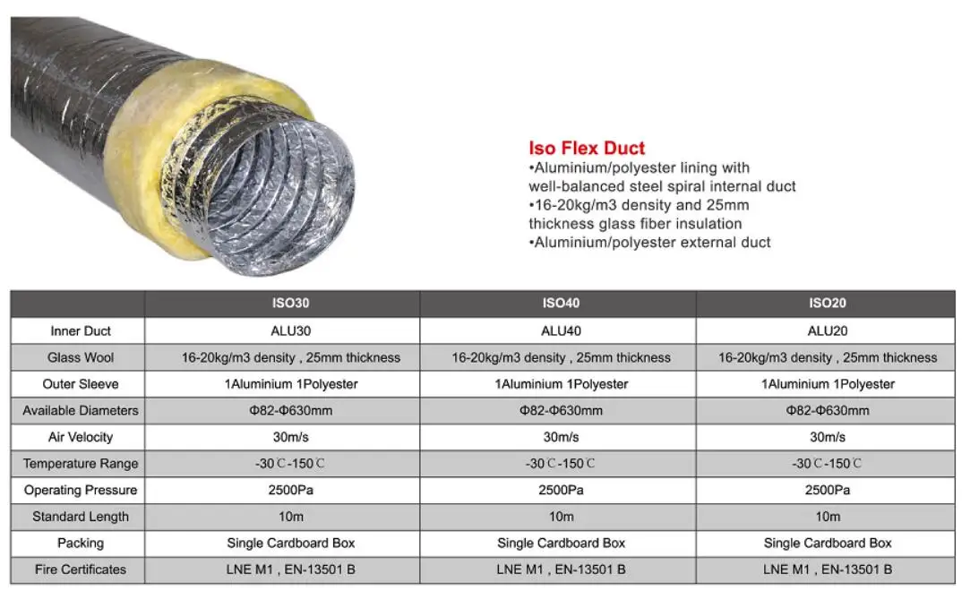 Insulated Flexible Round Duct - Customized Size Solutions