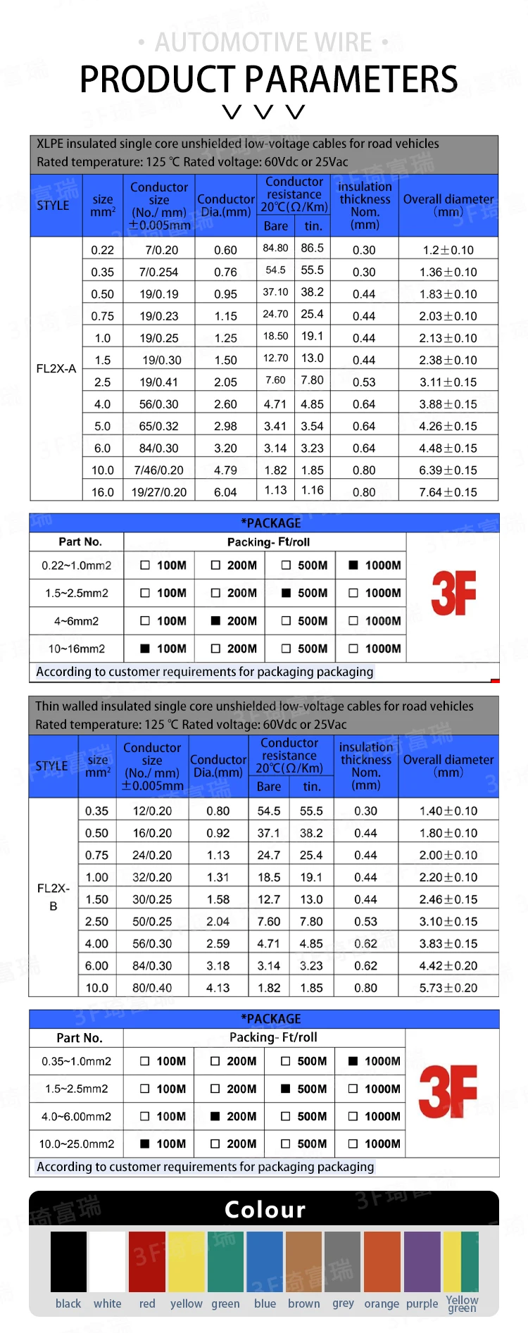 FL2X XLPE Insulated 125 Degree Automotive Wire to ISO6722 Standard ...