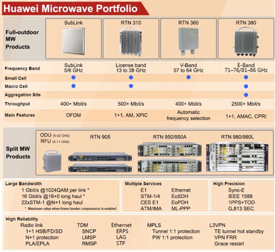 Brand New Or Used Sl91ems6 Ems6 Microwave Rtn 980 - Buy Microwave,Rtn ...