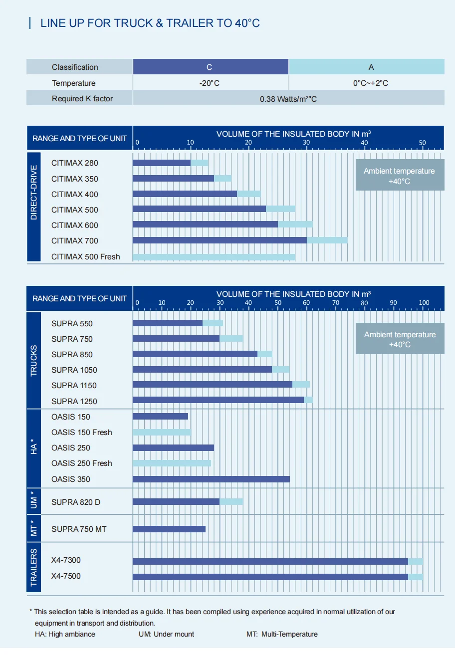 Carrier Citimax 400 Truck Box Freezer - Efficient Cooling