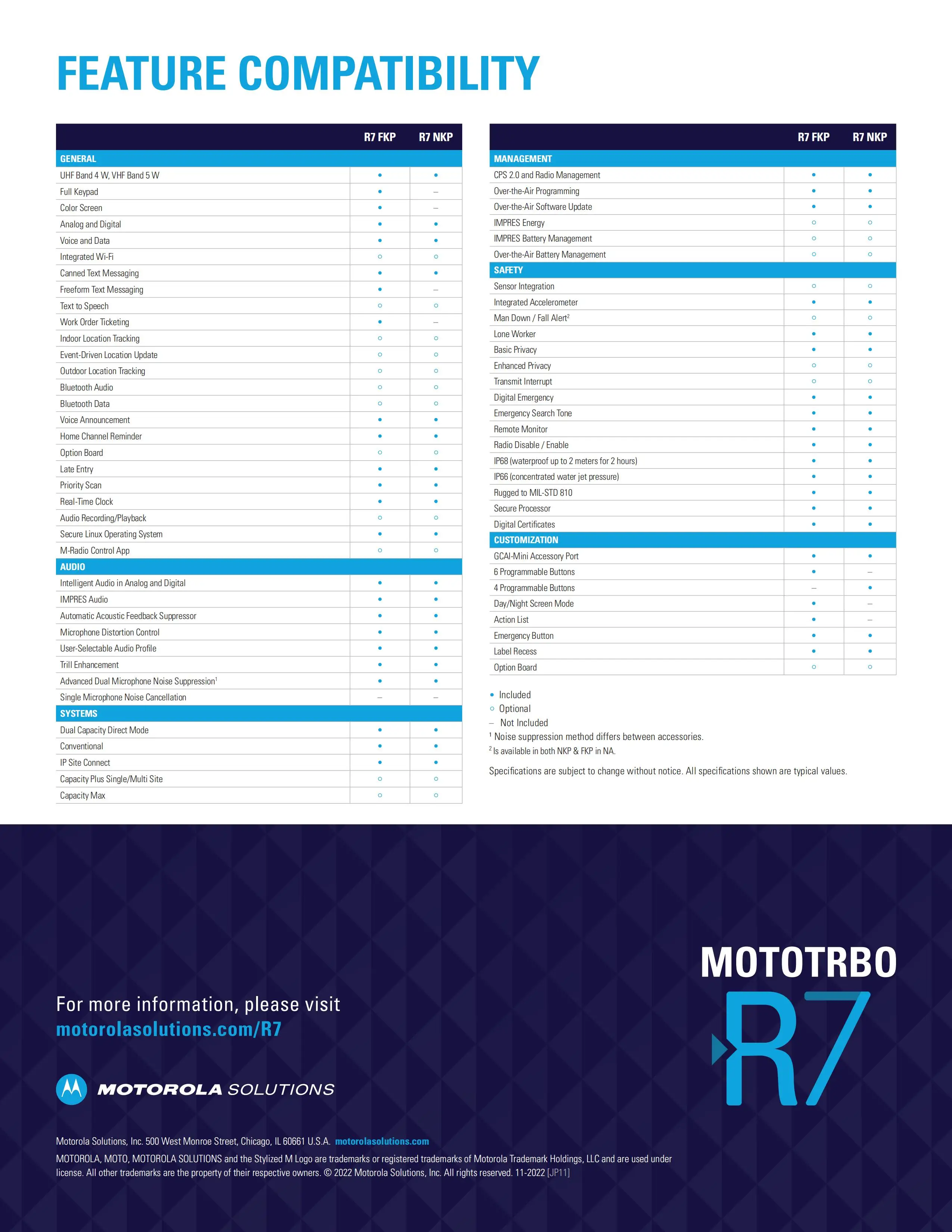 GPS Two-way Radio R7A Wireless Interphone for Motorola Walkie-talkie ...