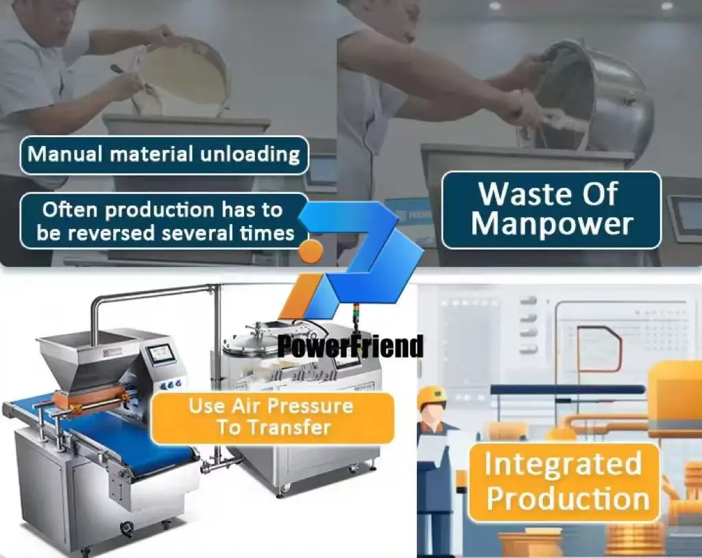 Automatic Continuous Cake Aerator Dispenser Special Equipment for ...