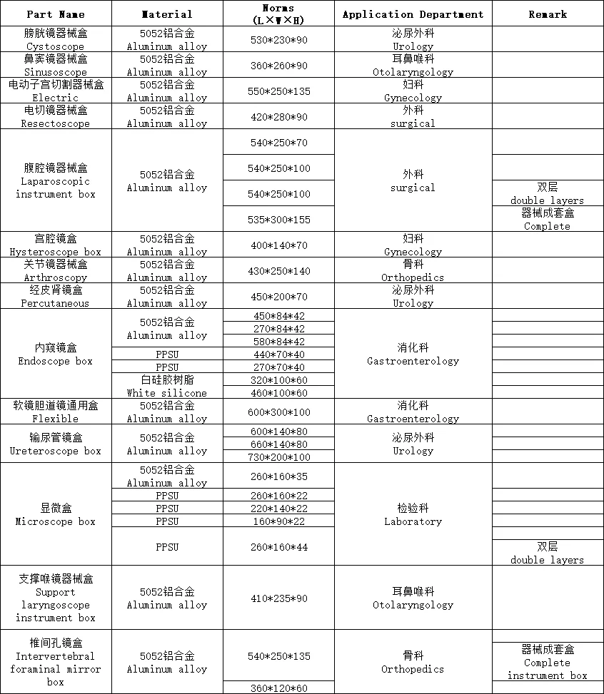 Sterilization Autoclavable Plastic Box For Surgical Instruments Plastic ...