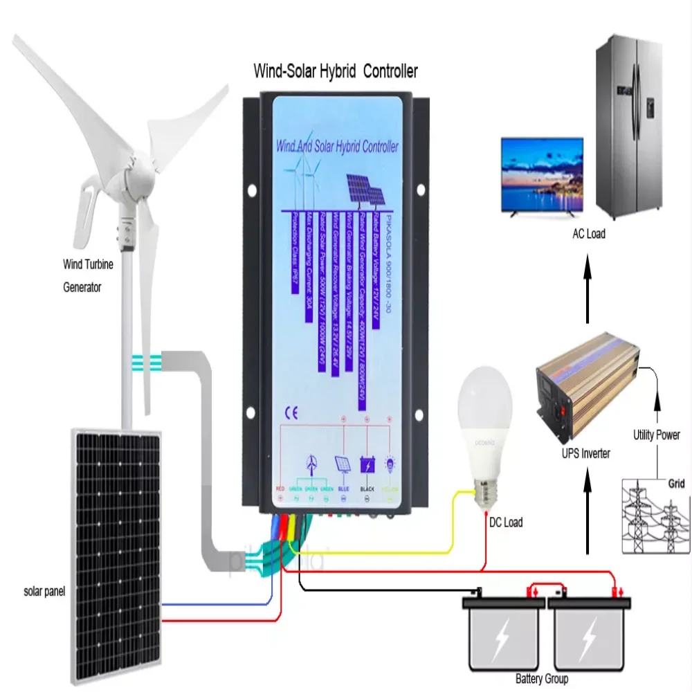 Hs2-300w 500w 800w Horizontal Wind Generator With Controller For Home ...