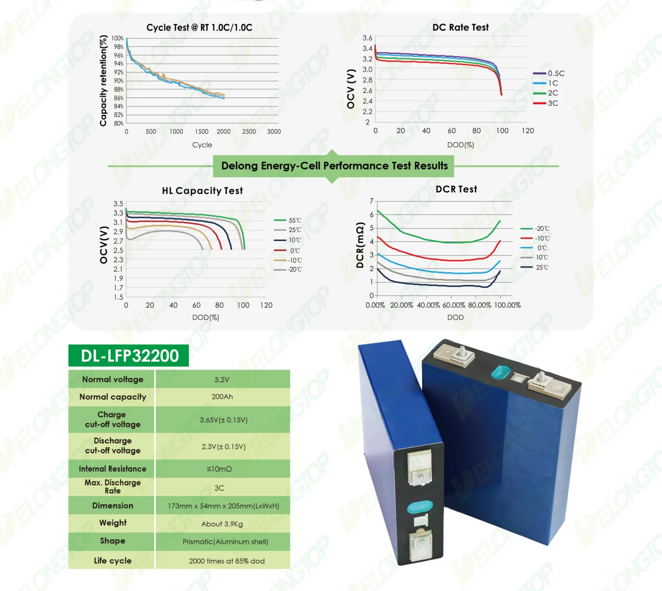 280k Rechargeable Lithium Iron Phosphate 3.2v 200ah Lifepo4 Prismatic ...