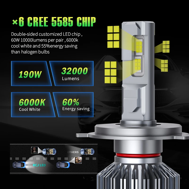 RCJ Super Bright Car LED Lights - 27000LM Z80 Headlights