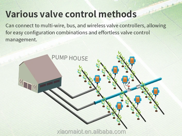 Automatic IoT Smart Hydroponics Fertigation System Wireless Farm ...