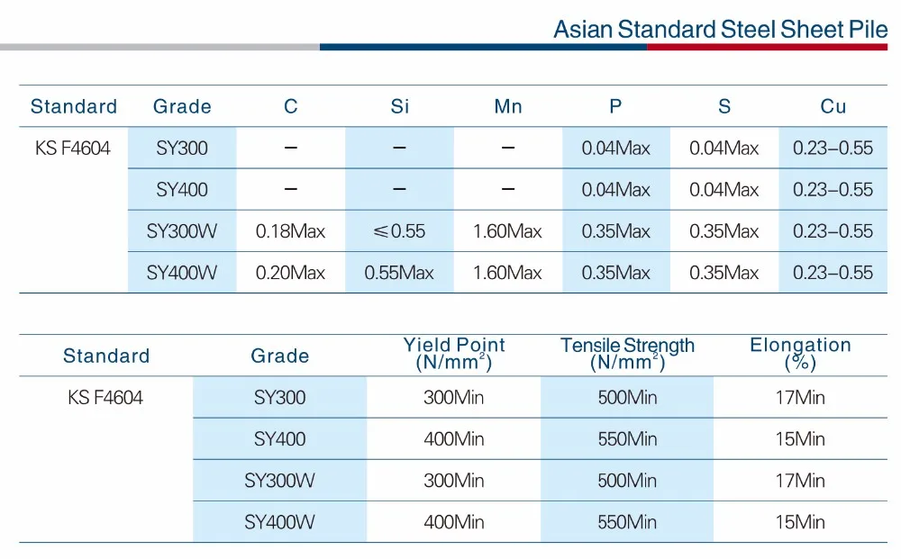 Steel Sheet Pile/sheet Piling/sheet Pile - Buy Steel Sheet Pile,Sheet ...