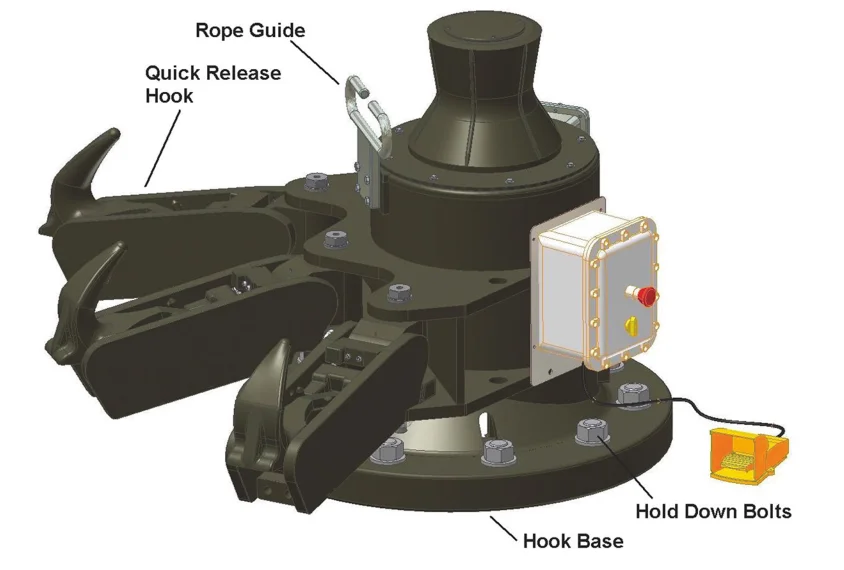 Marine Triple Quick Dock Release Mooring Towing Hook & Capstan for Ship