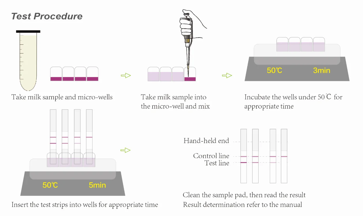 Betalactams Test Kit Beta-lactams Rapid Test Kit Milk Antibiotic ...