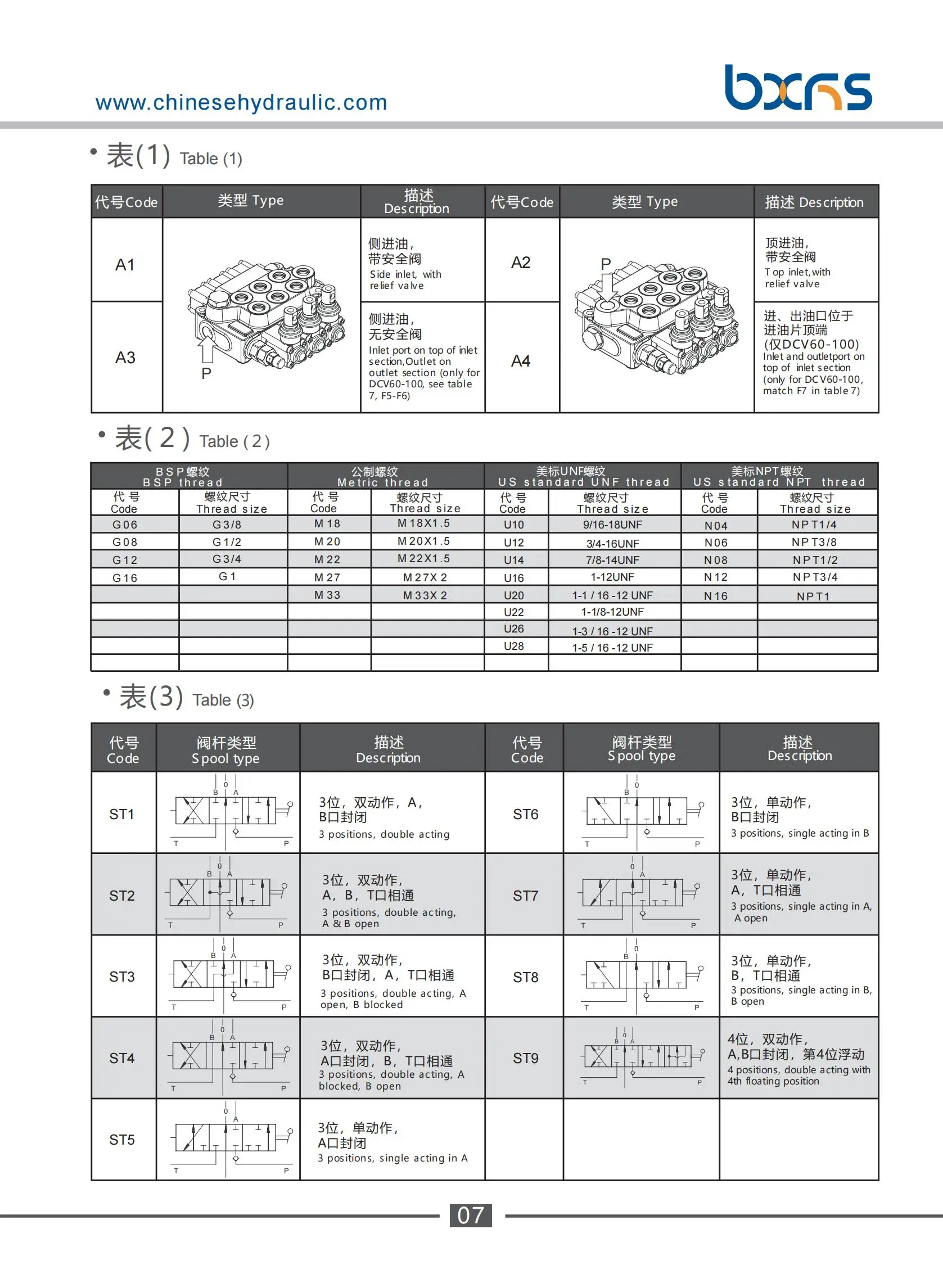 Directional Control Flow Divider Hydraulic Solenoid Spool Valve For ...