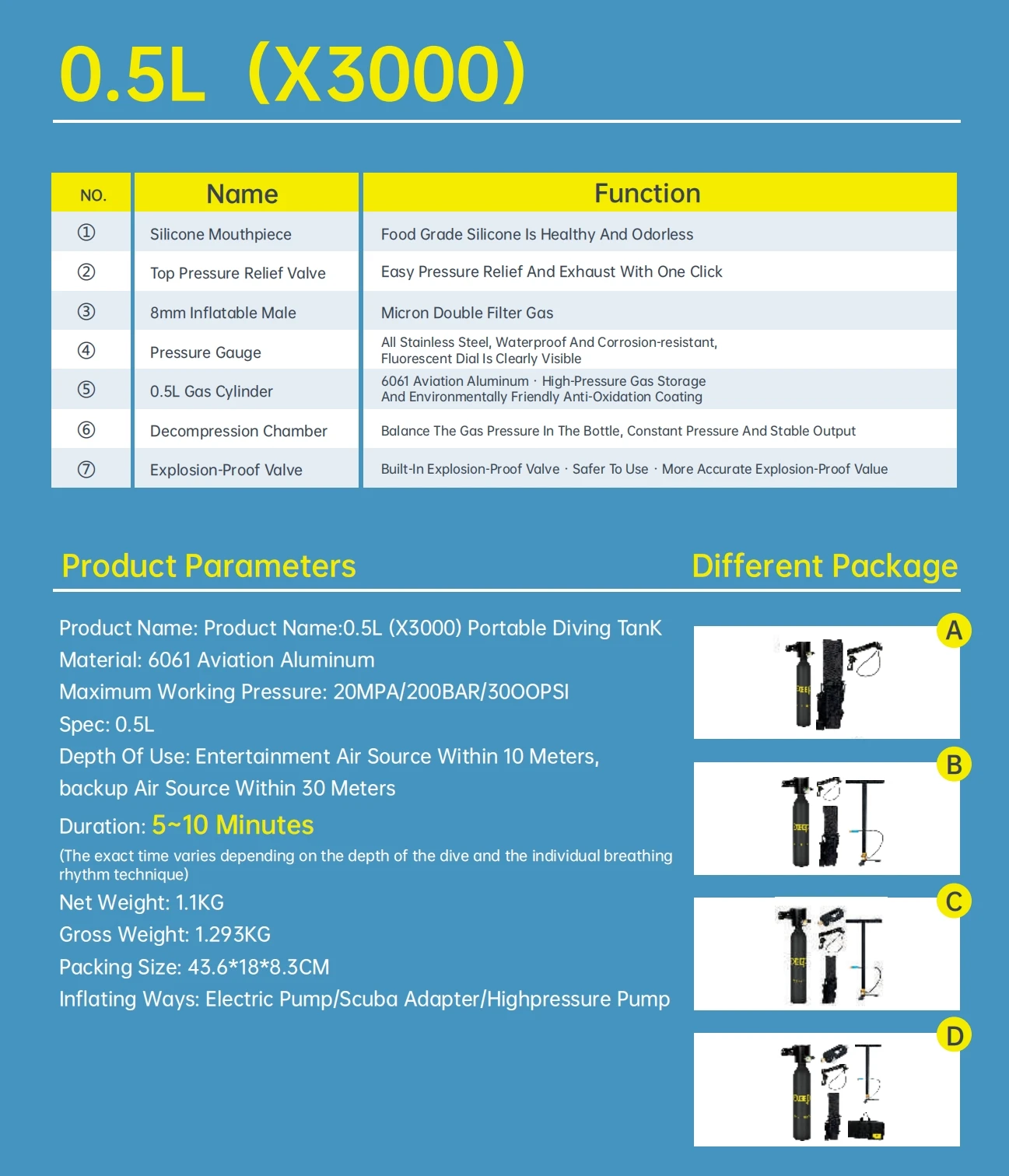 Inean Mini Sub Mask - Portable 1-Litre High-Pressure Full Face Mask for ...