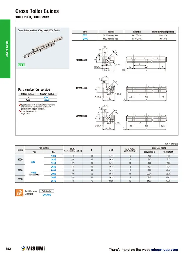 Original MISUMI Cross Roller Guide CRV3075 - Precision & Durability
