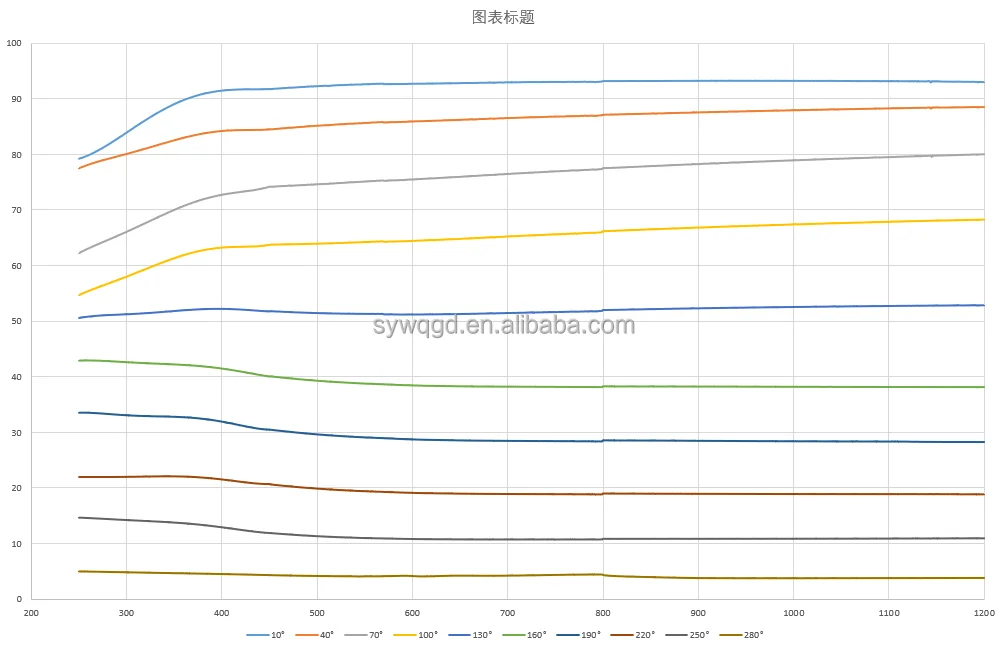 Corning Quartz Bk7 Substrate Gradient Neutral Density Filter Step ...