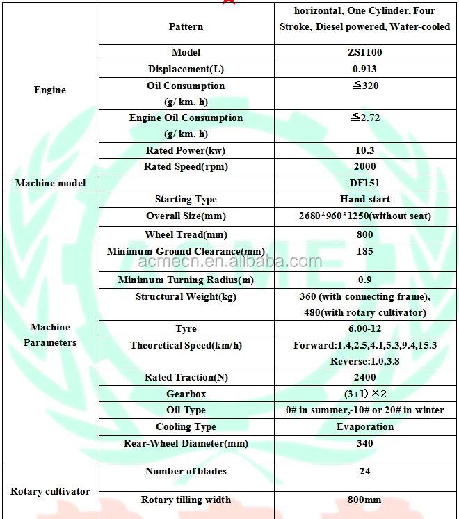 High Productivity 4WD Mini Farm Tractor - ACME Walking Tractor