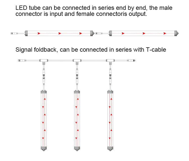 Stage Lighting 1m Led 360 Degree Tube 5050rgb Ip65 Led Pixel Tube For ...